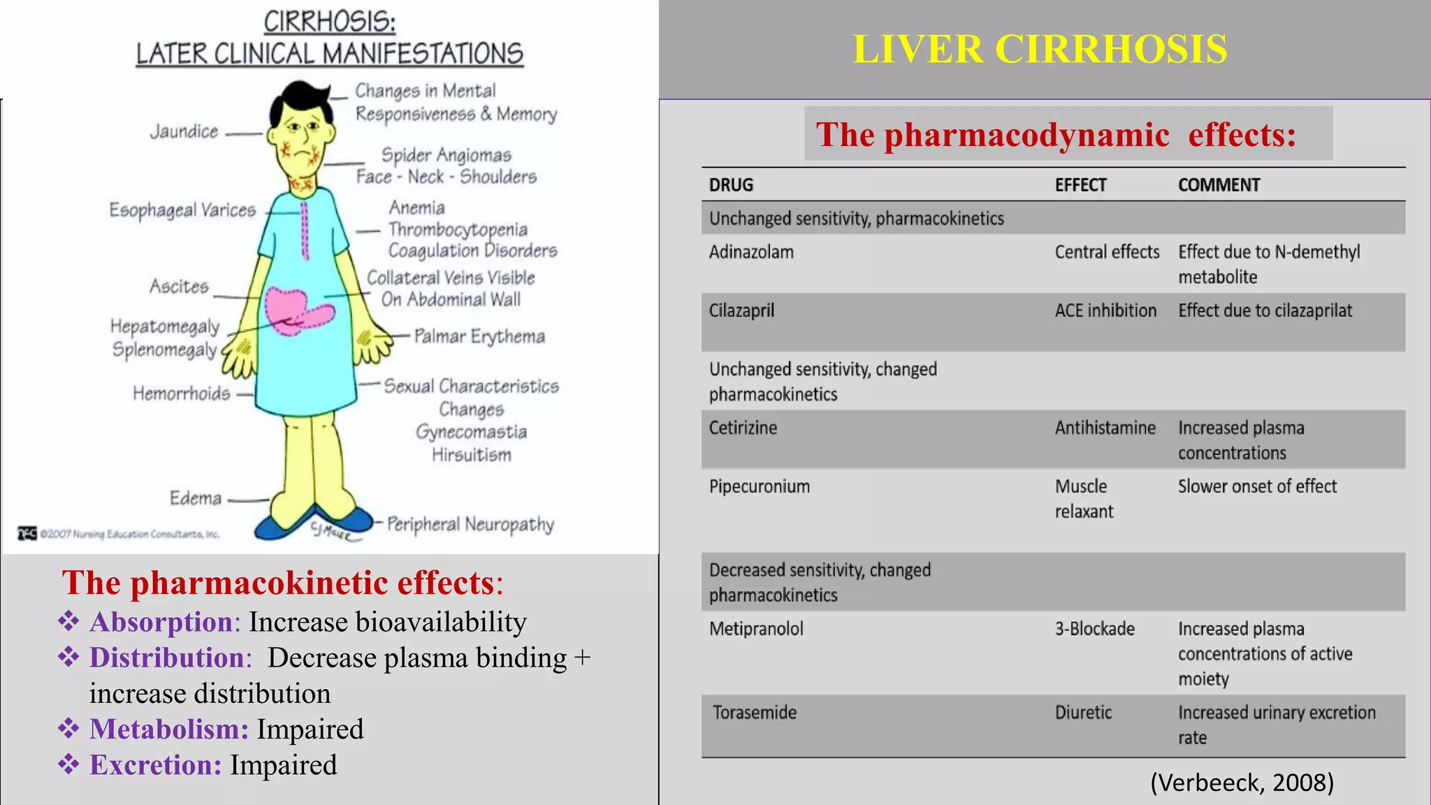 Liver disease (Case study,definition,indication,treatment,recovery ) | PPT