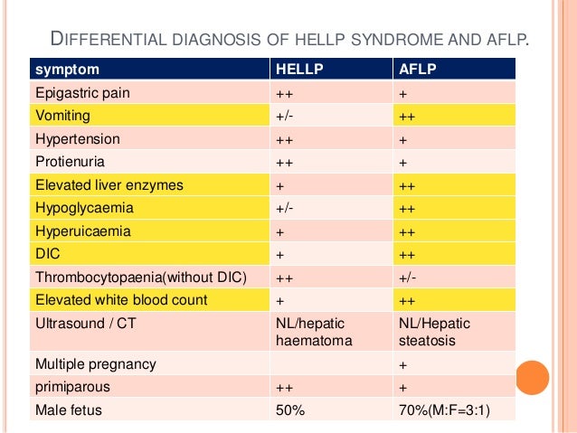 Liver diseases (3)