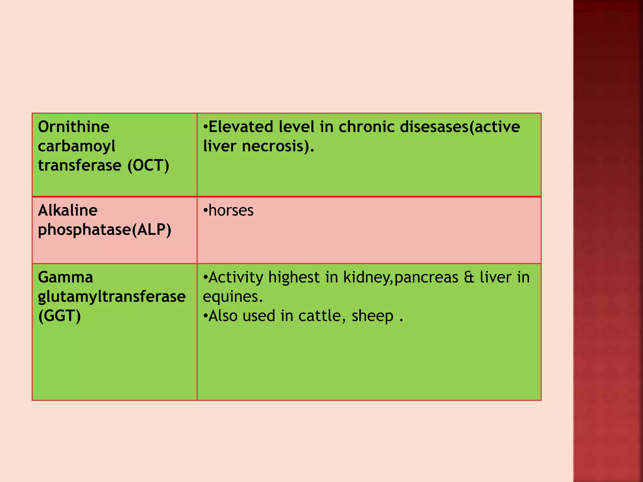 Liver diseases in cattle | PPTX