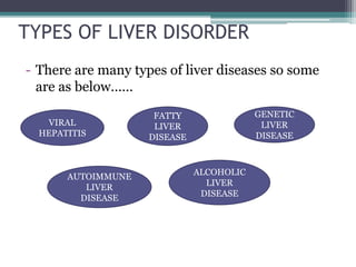 Liver disorder- | PPTX
