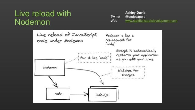 Live reload across the stack | PPT