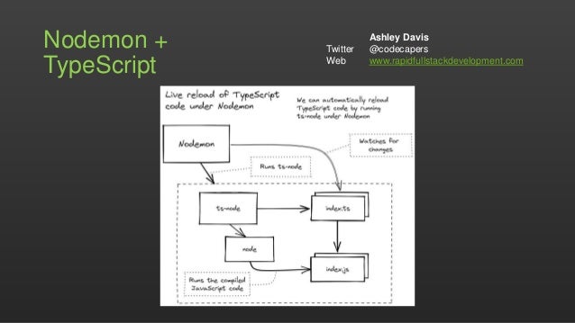 Live reload across the stack | PPT