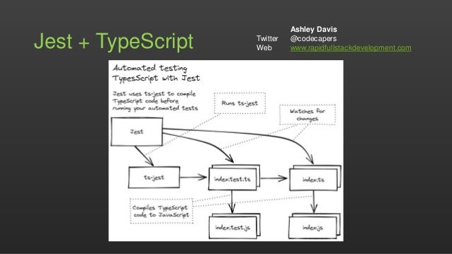 Live reload across the stack | PPT