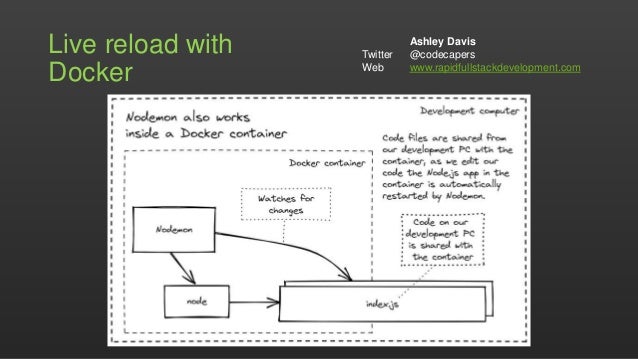 Live reload across the stack | PPT