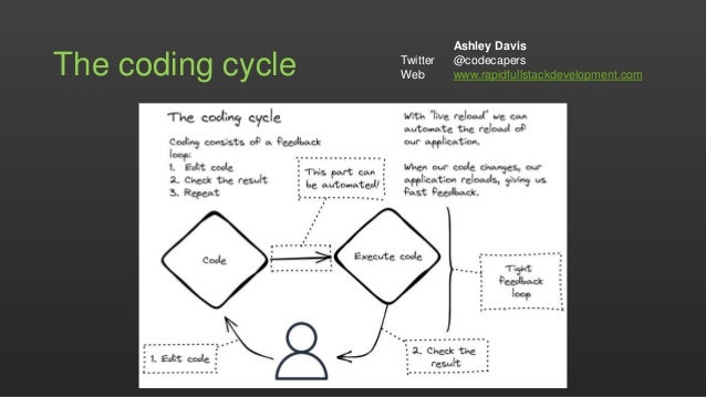 Live reload across the stack | PPT