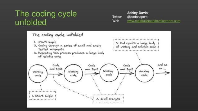 Live reload across the stack | PPT
