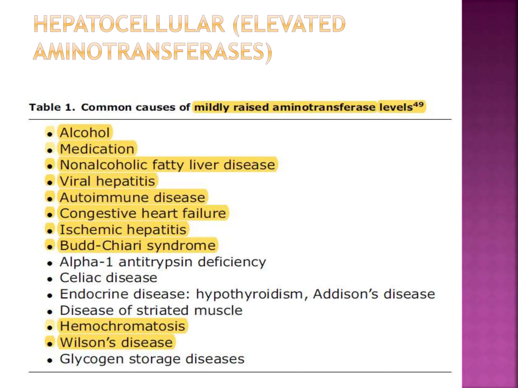 Evaluation of liver enzyme elevation.pptx