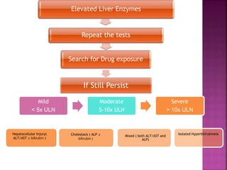 Evaluation of liver enzyme elevation.pptx
