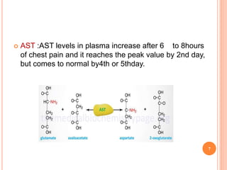 liver enzymes markers.pptx