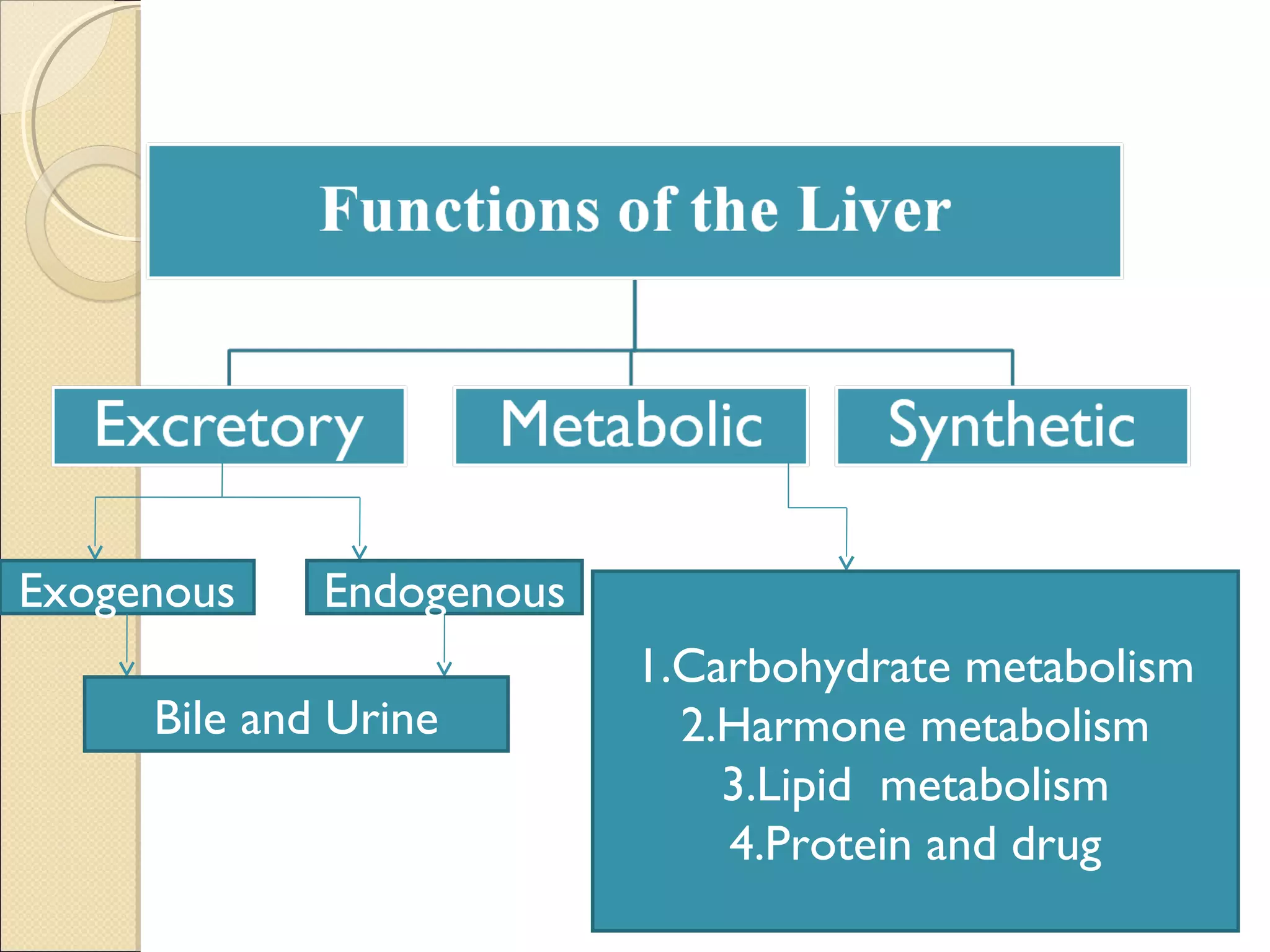 Enzymes in liver disorders presentation with cases | PPT