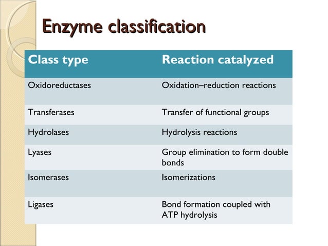 Enzymes in liver disorders presentation with cases | PPT | Endocrine ...
