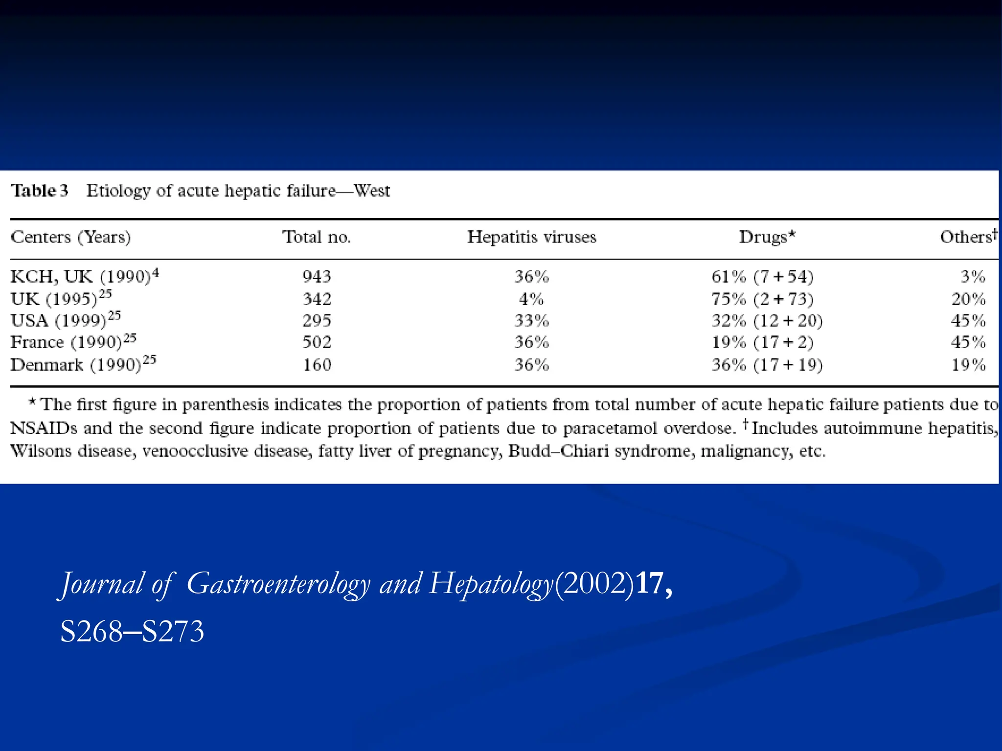 liver failour.both Acute and chronic ppt | PPT