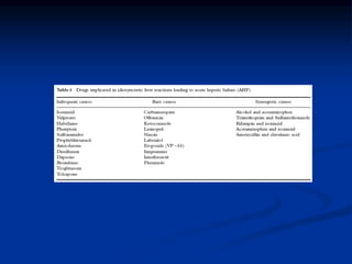liver failour.both Acute and chronic ppt | PPT