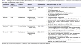 Liver first approach for CRLM | PPT
