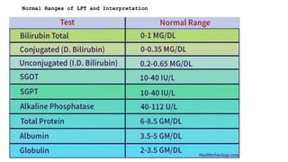 Case study of liver function test , different liver functiontest with ...
