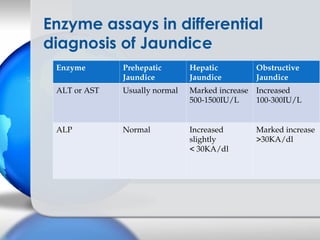 LIVER FUNCTION TES class .ppt for nursing students | PPT