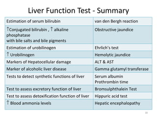 Liver function test | PPT