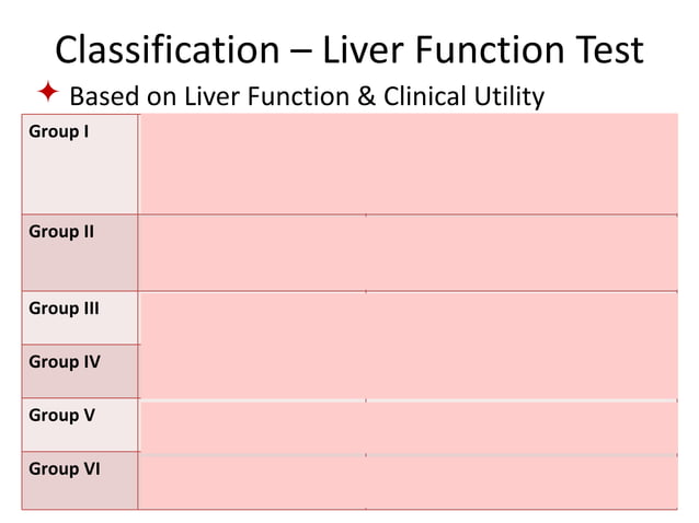 Liver function test | PPT | Digestive Disorders | Diseases and Conditions