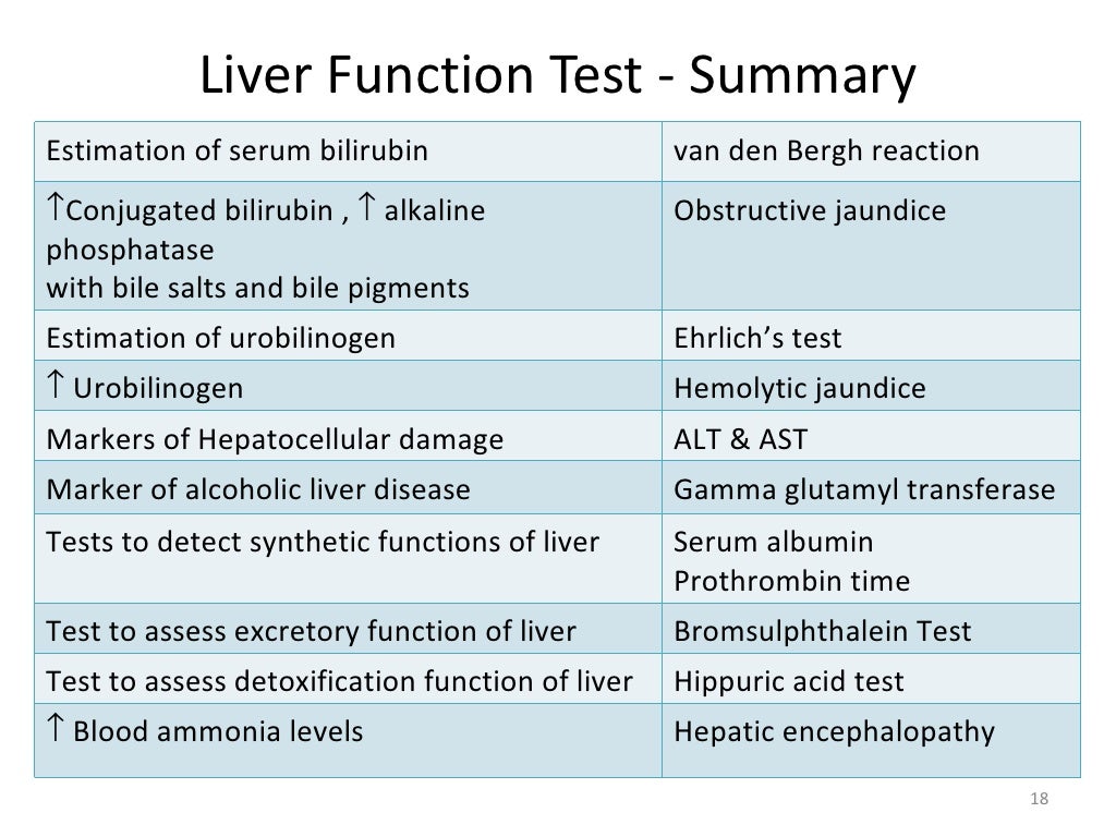 Liver function test