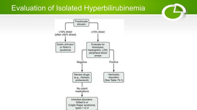 Liver function test | PPT