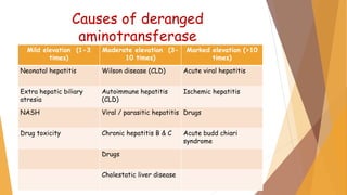 Interpretation of Liver function test | PPTX