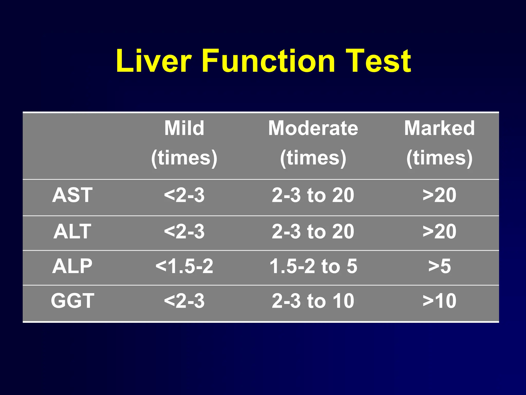 Liver Function Test.ppt MBBS A healthcare provider draws a small amoun ...