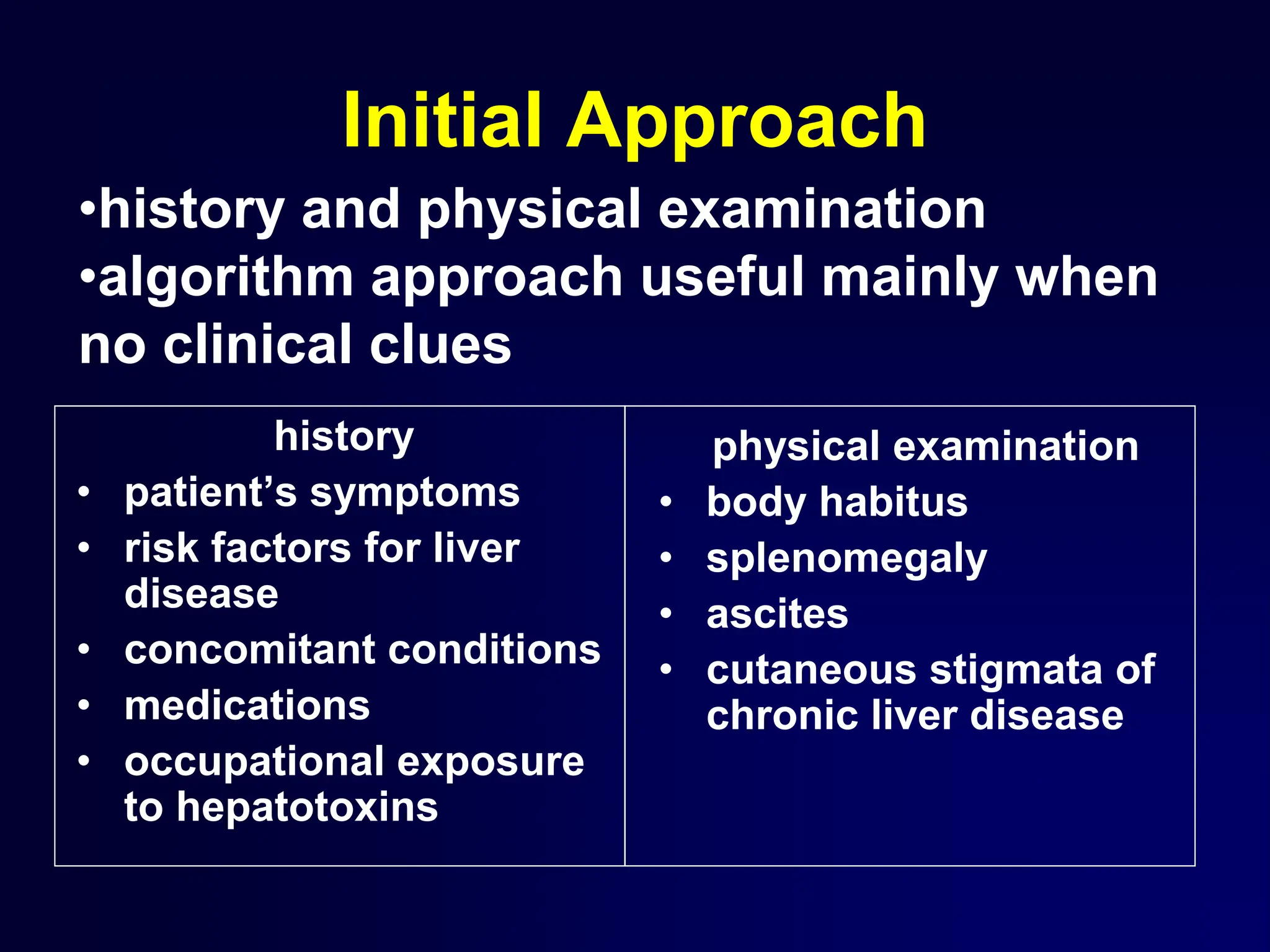 Liver Function Test.ppt MBBS A healthcare provider draws a small amoun ...