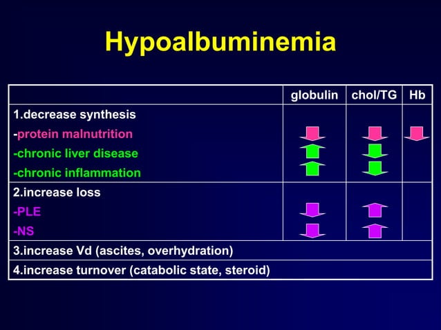 Liver Function Test.ppt MBBS A healthcare provider draws a small amoun ...