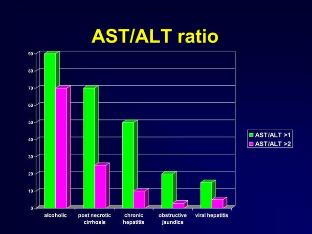 Liver Function Test.ppt MBBS A healthcare provider draws a small amoun ...