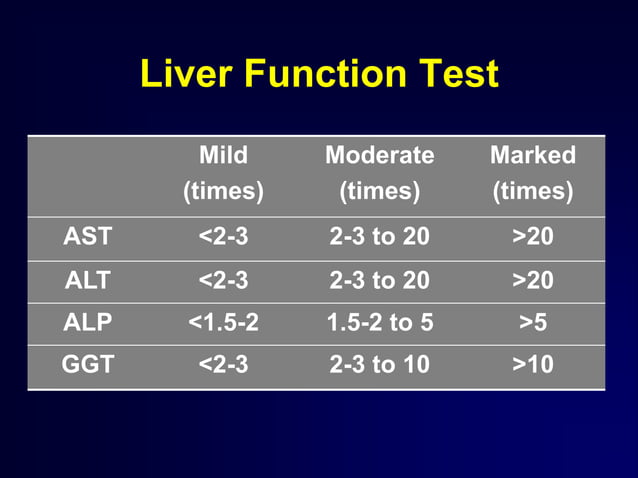 Liver Function Test.ppt MBBS A healthcare provider draws a small amoun ...