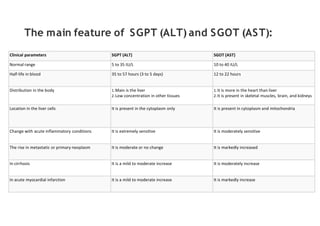 liverfunctiontest111.pptx