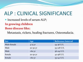 Liver Dialogue for Gynaecologists : Dr Sharda Jain | PPT