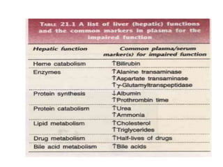 Liver function test by nilesh sharma | PPTX
