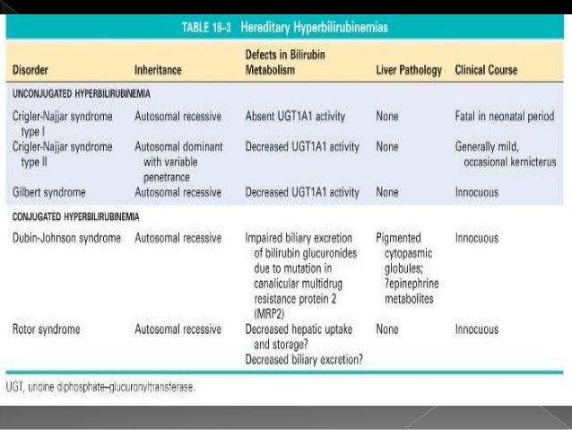Liver function tests