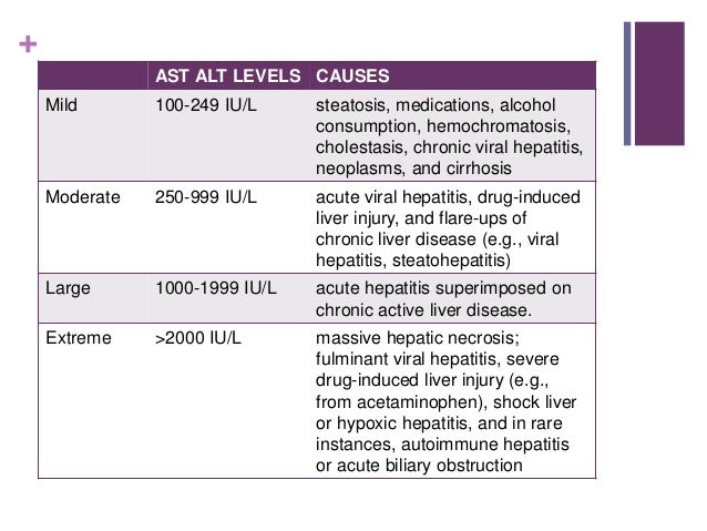 Liver function tests
