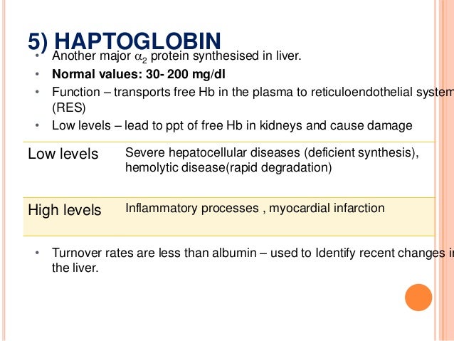 Liver function tests