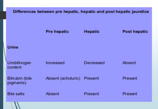 Liver function tests | PPTX