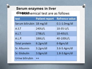 Liver function tests | PPTX