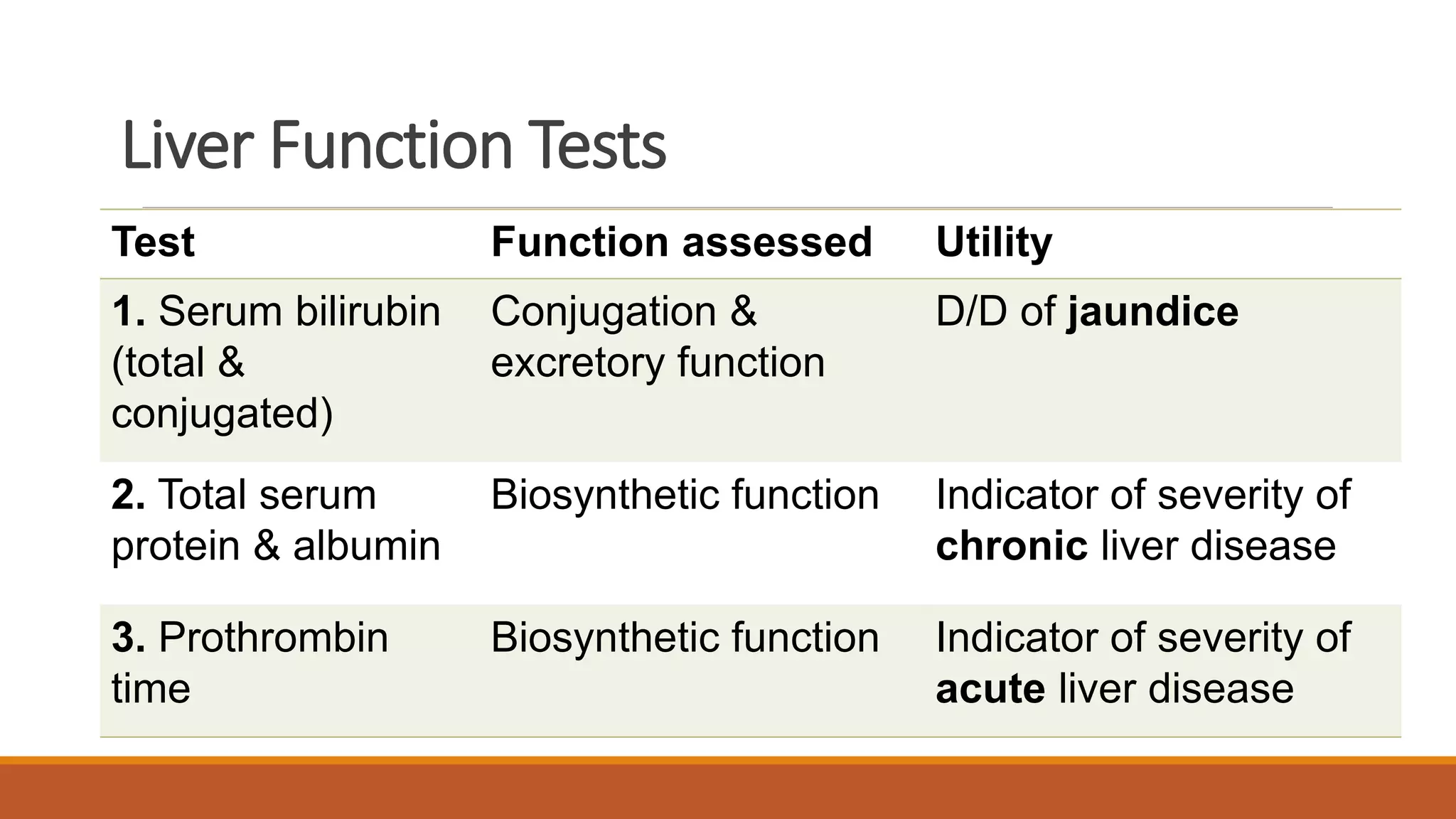Liver Function Tests | PPTX