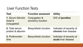 Liver Function Tests | PPTX