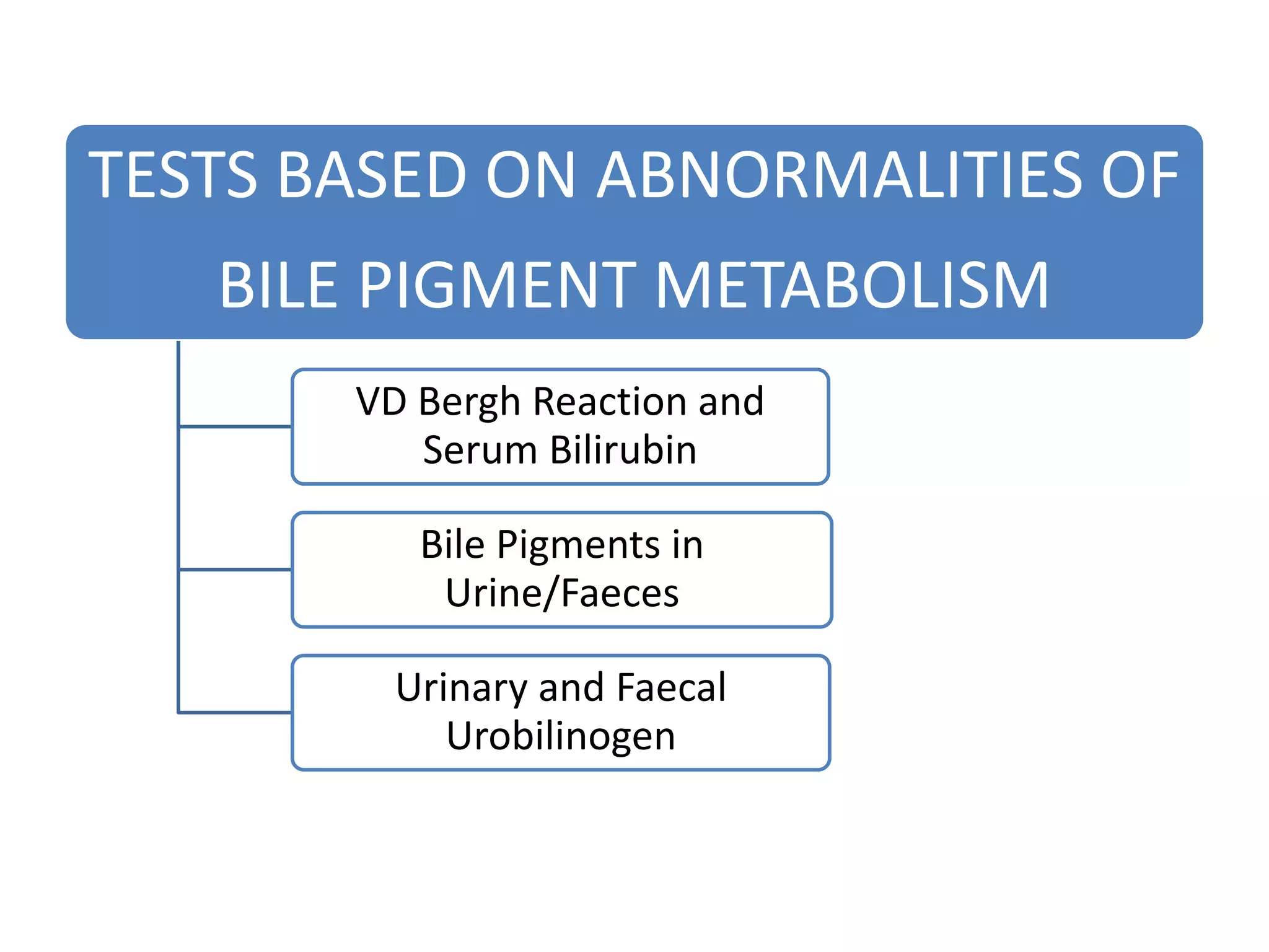 Liver function tests | PPTX
