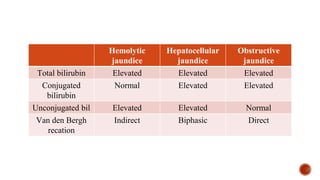 Liver function tests | PPTX