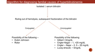 Liver function tests | PPTX
