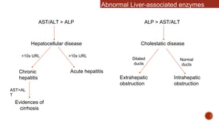 Liver function tests | PPTX