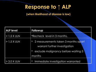 Liver function tests for postgraduate students | PPTX
