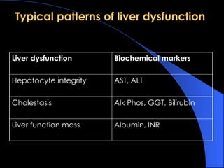 Liver function tests for postgraduate students | PPTX
