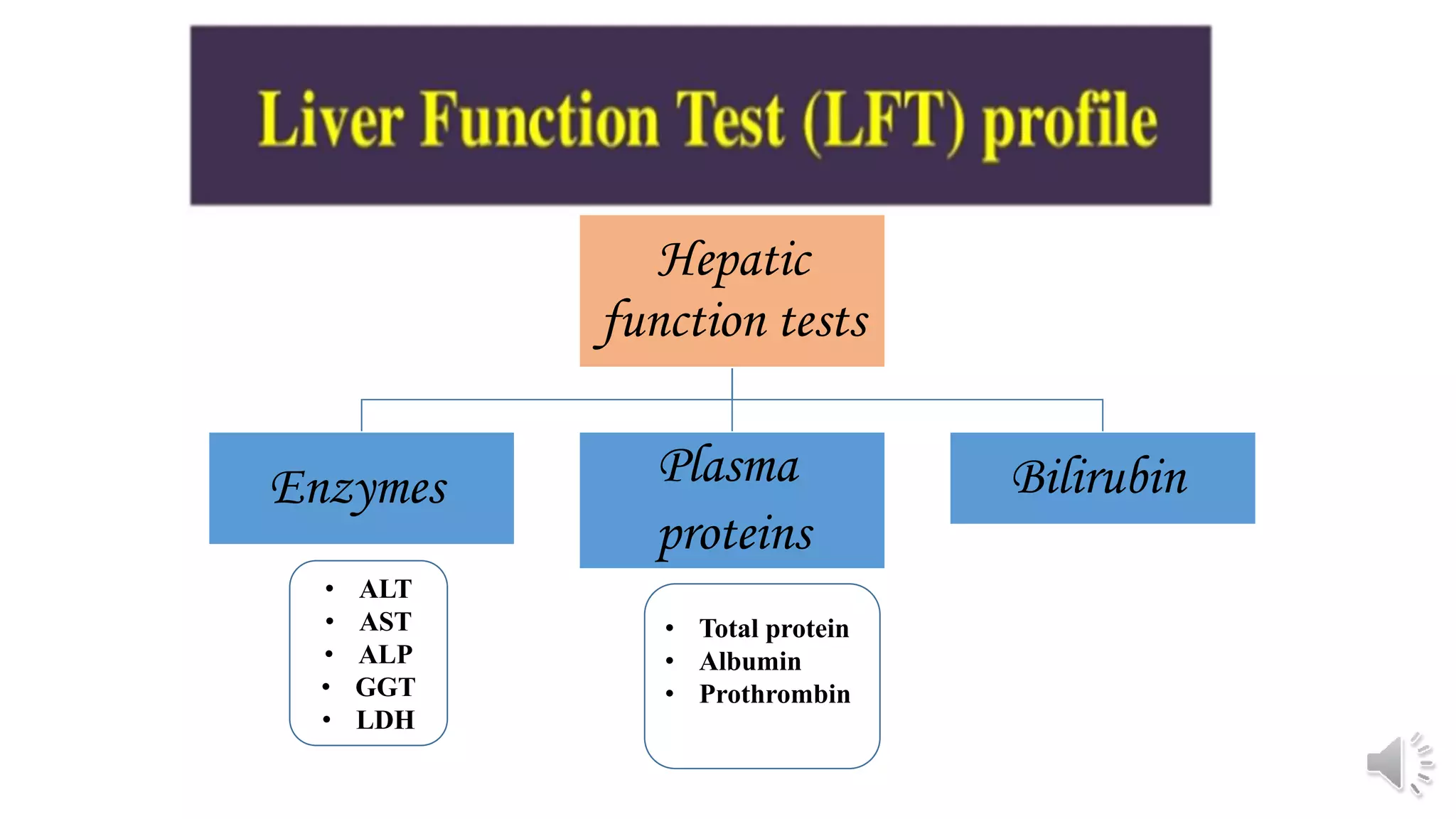Liver function tests 2021 | PPT