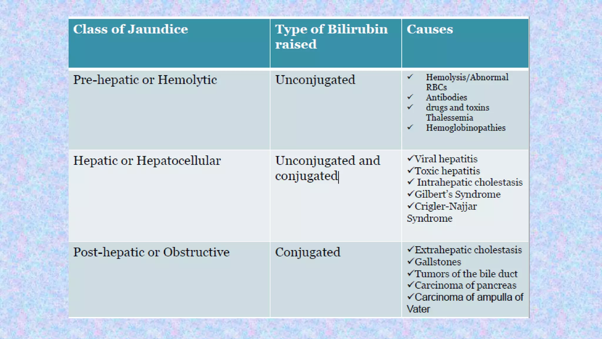 LIVER FUNCTIONS TESTS -1- | PPTX