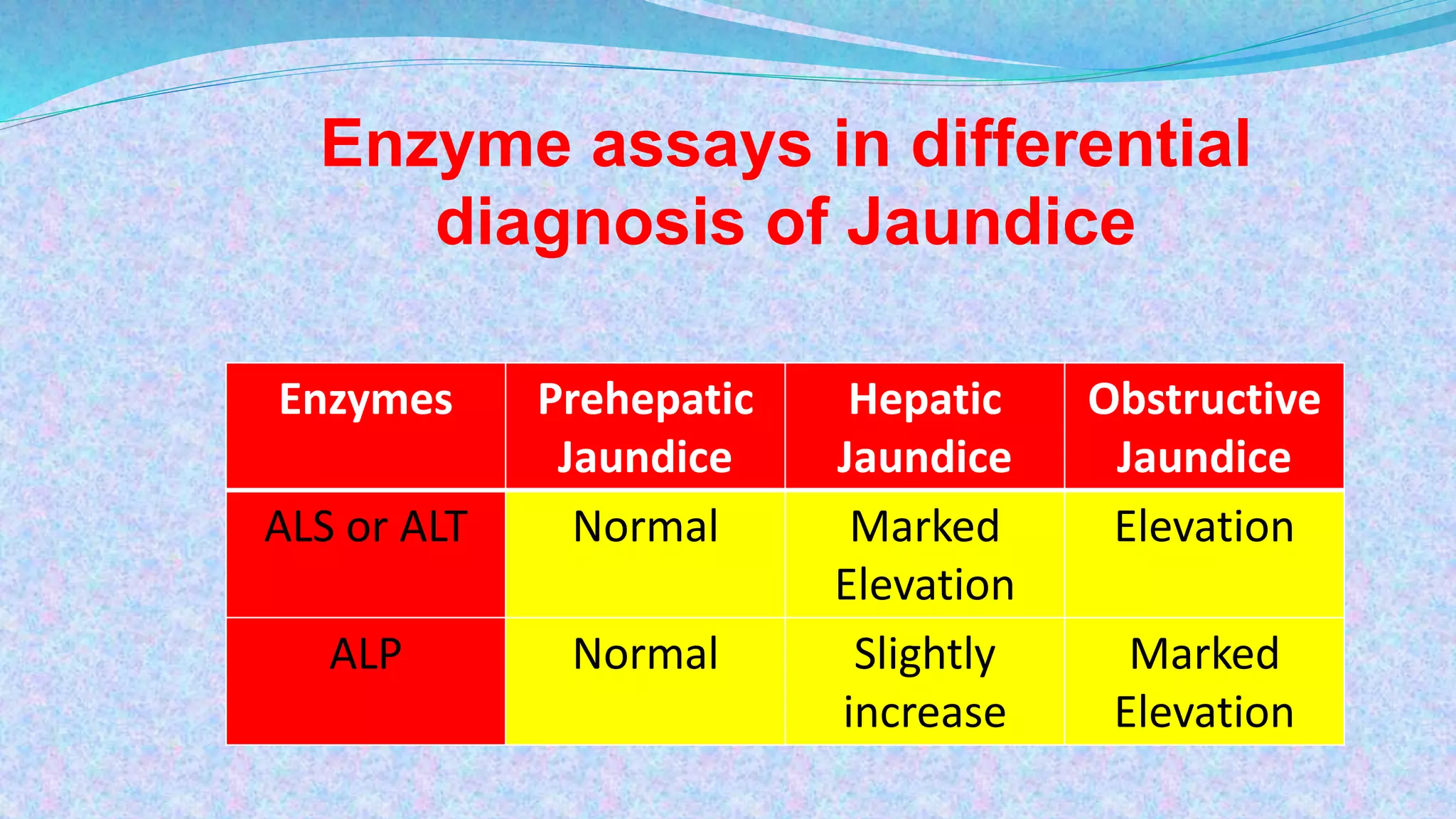 LIVER FUNCTIONS TESTS -2- | PPTX