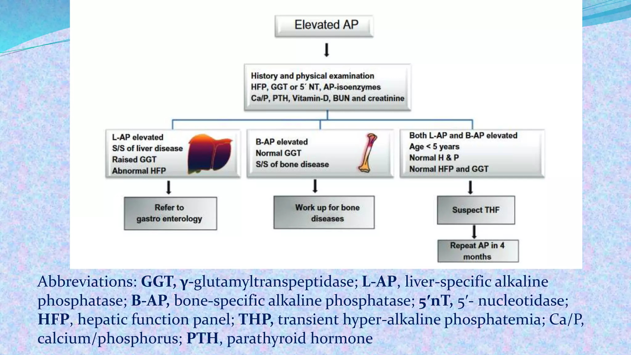 LIVER FUNCTIONS TESTS -2- | PPTX